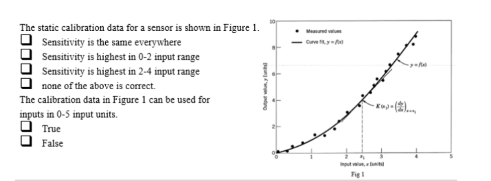 Solved The static calibration data for a sensor is shown in | Chegg.com