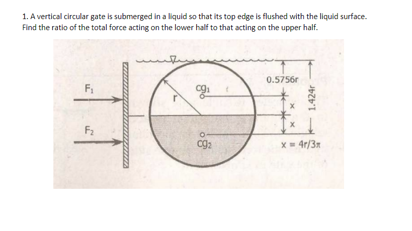 Solved 1. A vertical circular gate is submerged in a liquid | Chegg.com