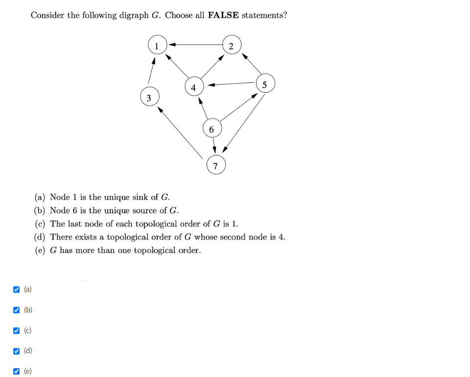 Solved Consider the following digraph G. Choose all FALSE | Chegg.com