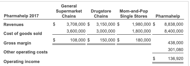 Solved Pharmahelp, Inc., a distributor of special | Chegg.com