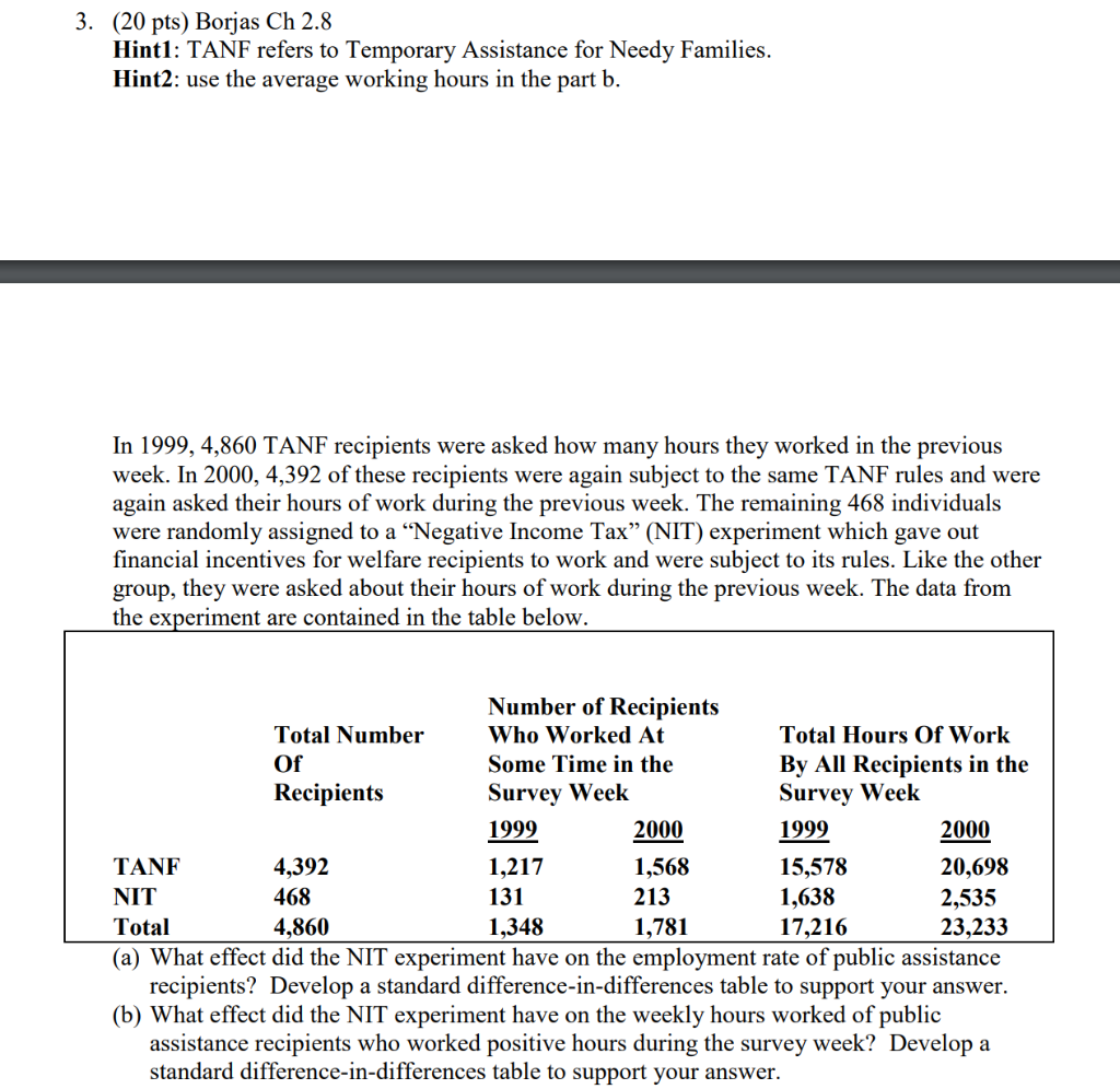 Solved 3. (20 pts) Borjas Ch 2.8 Hint1: TANF refers to | Chegg.com