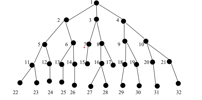 Solved Consider the following graph. We need to search the | Chegg.com
