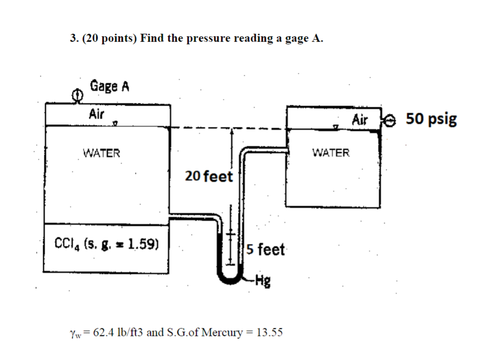 Solved (20 ﻿points) ﻿Find the pressure reading a gage | Chegg.com