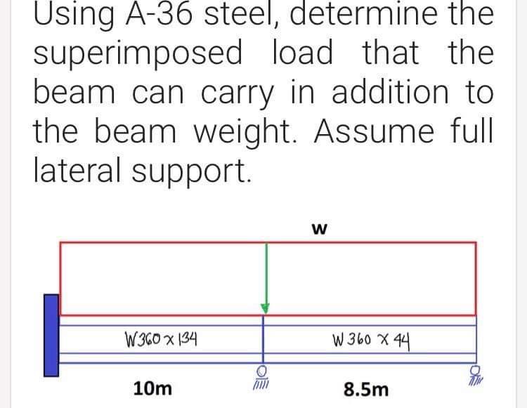 Solved Using A-36 steel, determine the superimposed load | Chegg.com