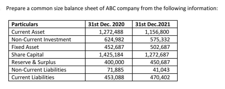 Solved Prepare a common size balance sheet of ABC company | Chegg.com