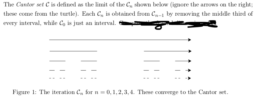 4. Use turtle graphics to draw the nth iteration of | Chegg.com
