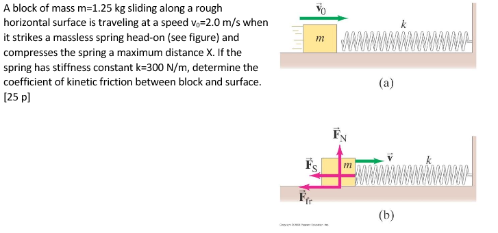Solved A block of mass m-1.25 kg sliding along a rough | Chegg.com