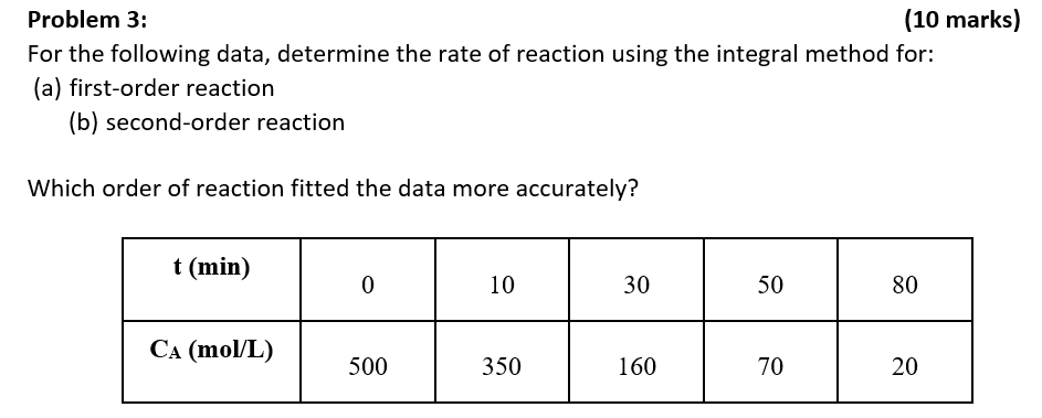 Solved Problem 3: (10 marl For the following data, determine | Chegg.com