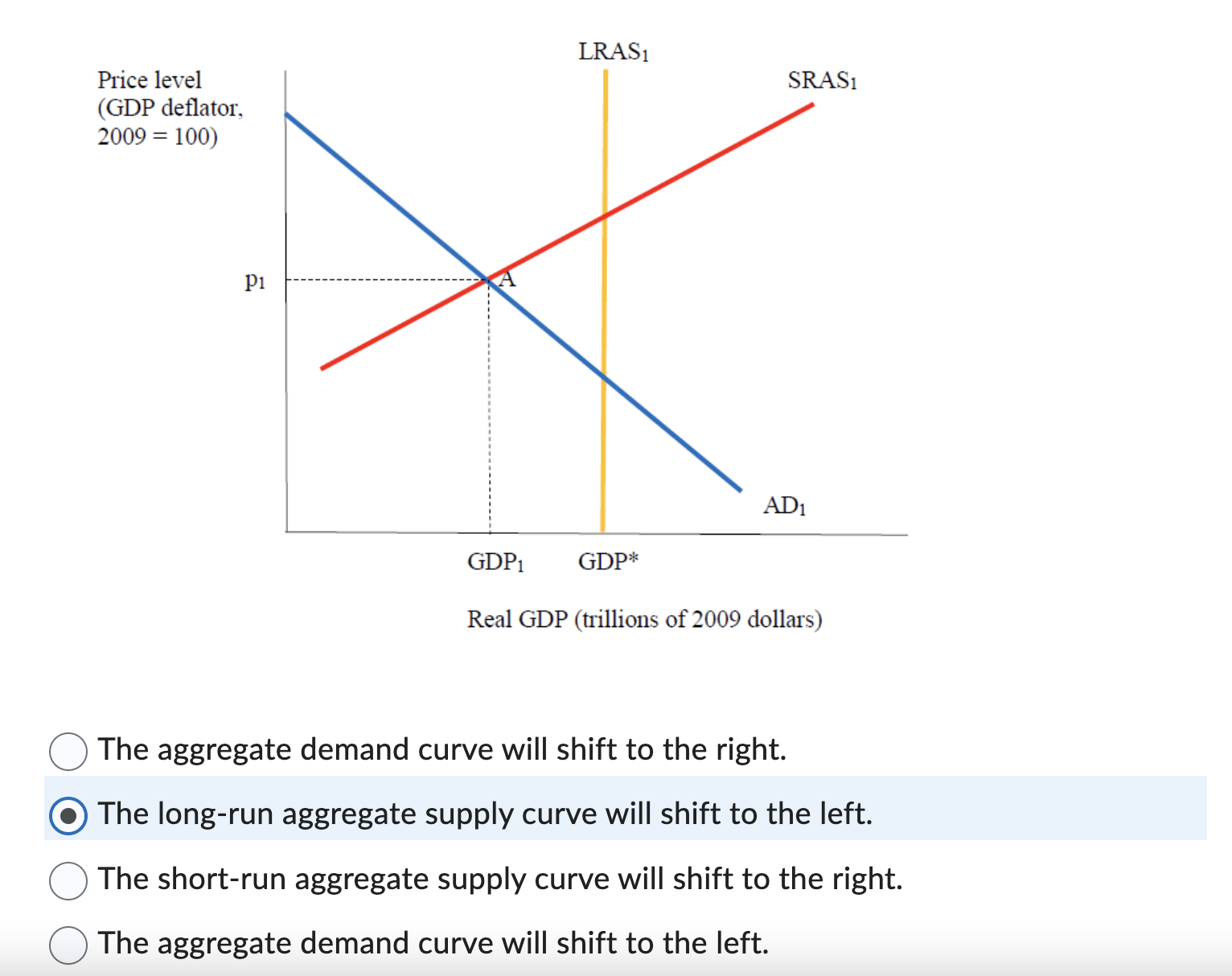 Solved With the onset of COVID-19, the Fed, led by Fed | Chegg.com