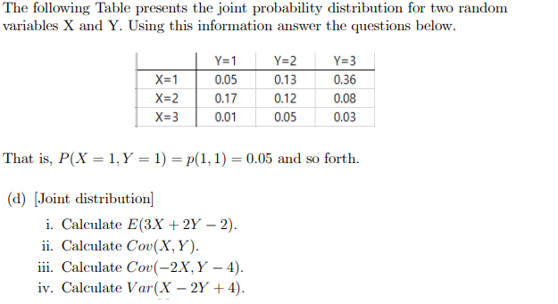 Solved The following Table presents the joint probability | Chegg.com