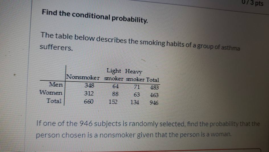 Solved 3 pts Find the conditional probability The table | Chegg.com