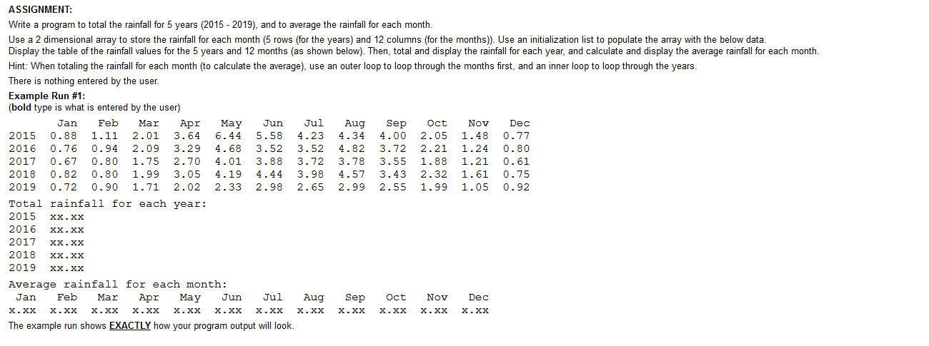 Solved Assignment Write A Program To Total The Rainfall For 