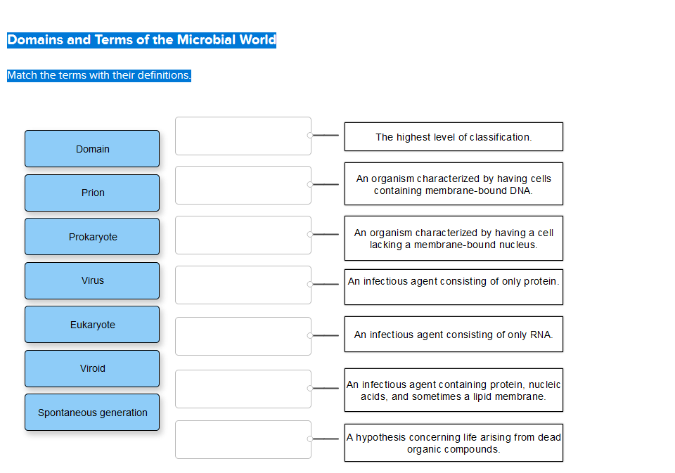 Solved Domains And Terms Of The Microbial Worldmatch The