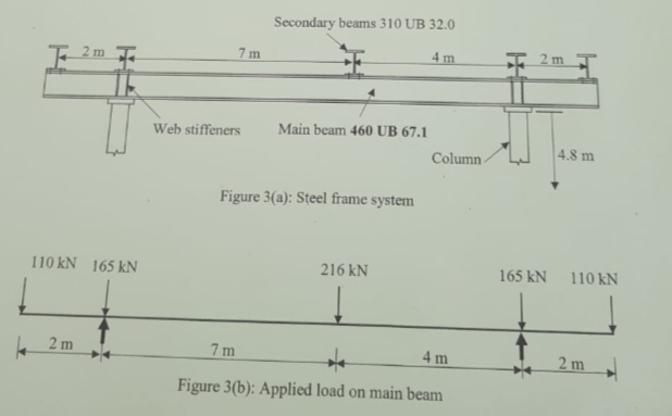 Steel design question: Figure 3(a) shows one of the | Chegg.com