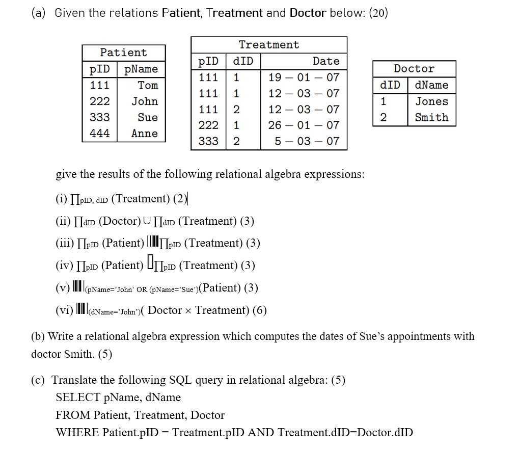 Solved (a) Given the relations Patient, Treatment and Doctor | Chegg.com