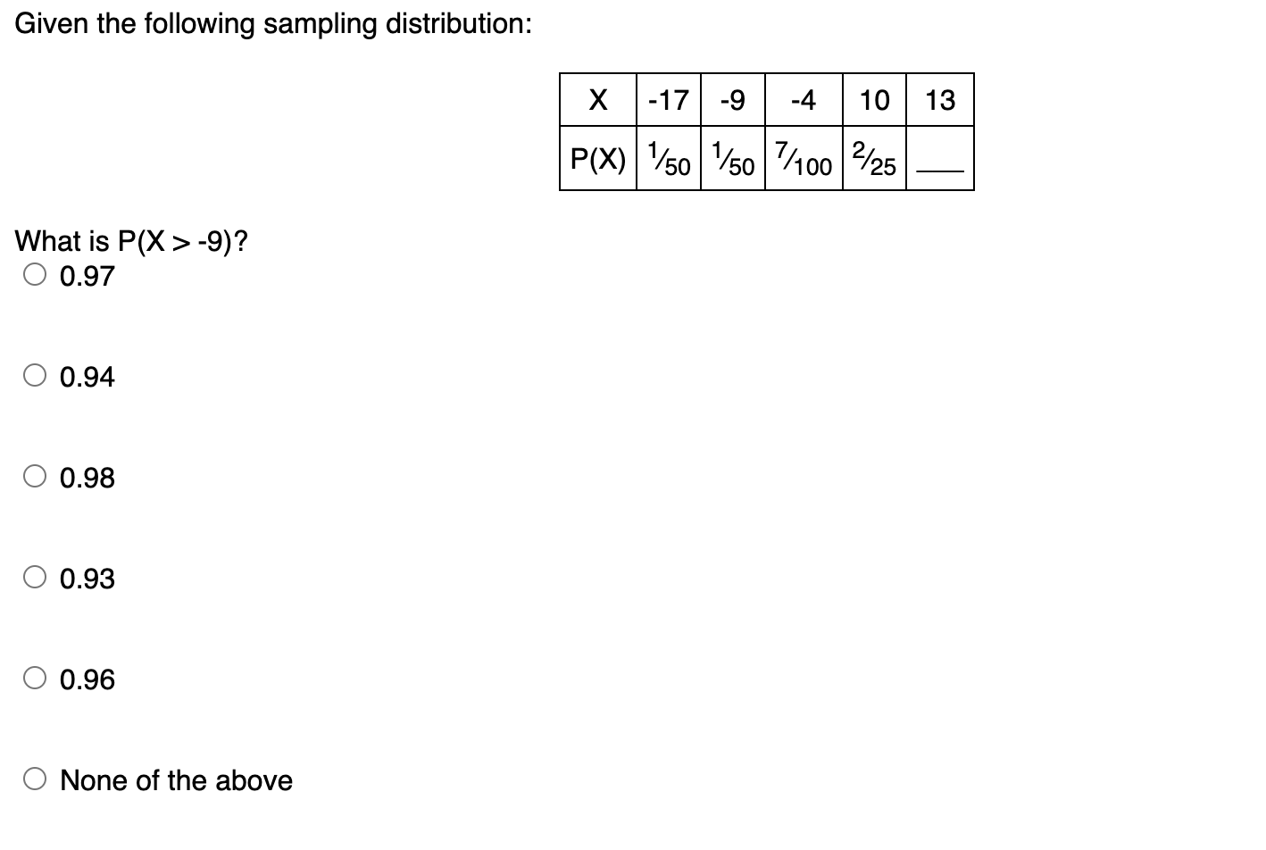 Solved Given the following sampling distribution: What is | Chegg.com
