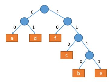 Solved Please explain your answer and how you got it.The | Chegg.com