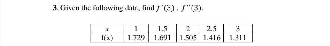 Solved 3. Given the following data, find f'(3), f"(3). X | Chegg.com