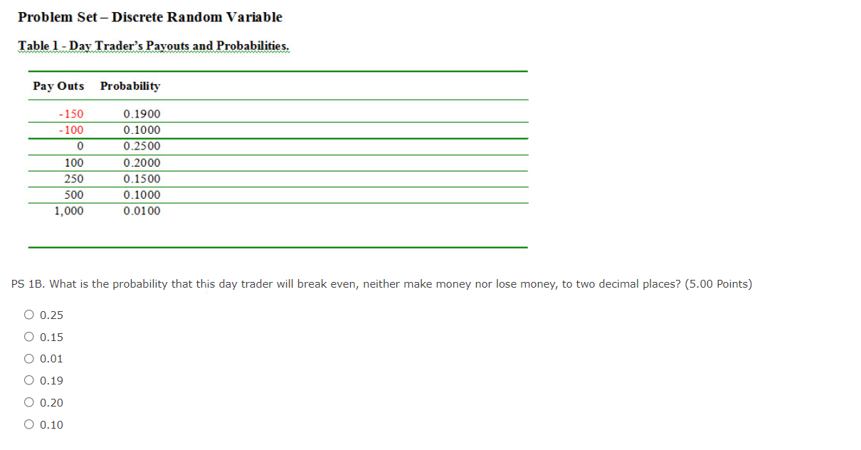 Solved Problem Set - Discrete Random Variable Table 1 - Day | Chegg.com