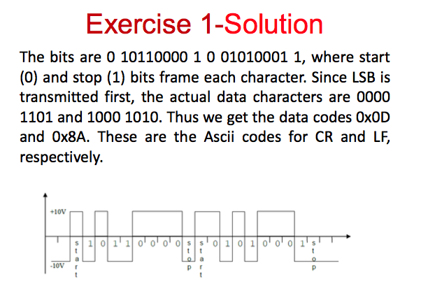 Solved Exercise 1 The following is a voltage versus time | Chegg.com