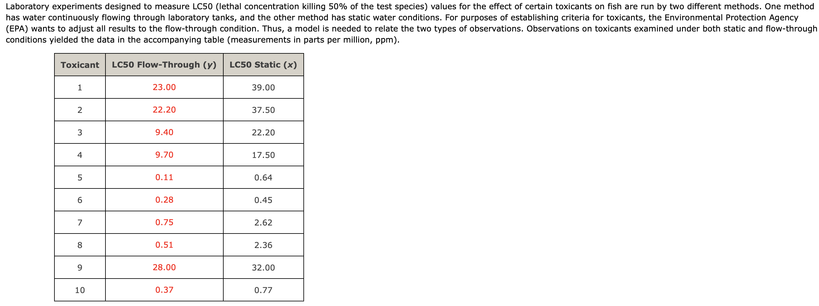 Solved Laboratory experiments designed to measure LC50 | Chegg.com