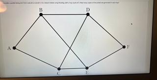 Solved Consider a packet being sent from node A to node D in | Chegg.com