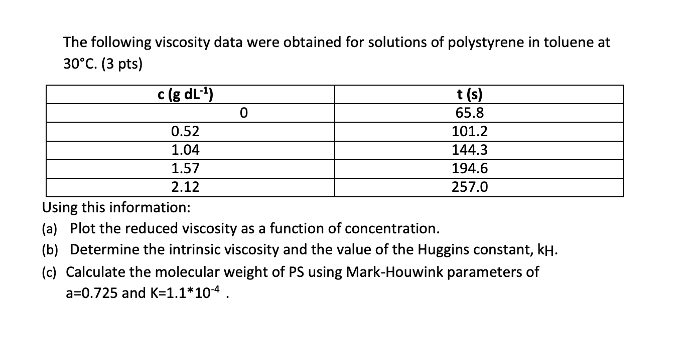 Solved The following viscosity data were obtained for | Chegg.com
