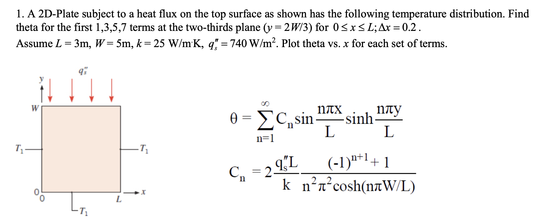1. A 2D-Plate subject to a heat flux on the top | Chegg.com