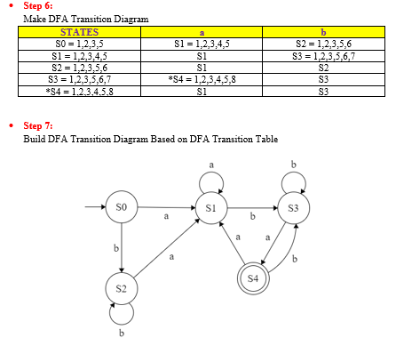 Convert the following RE directly to DFA (You can See | Chegg.com