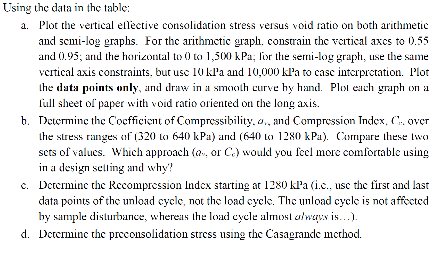 a. Plot the vertical effective consolidation stress | Chegg.com