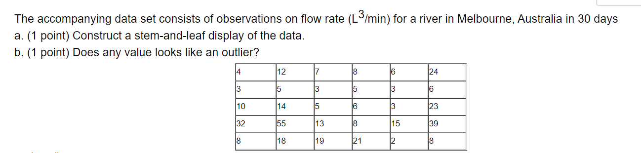 Solved The accompanying data set consists of observations on | Chegg.com