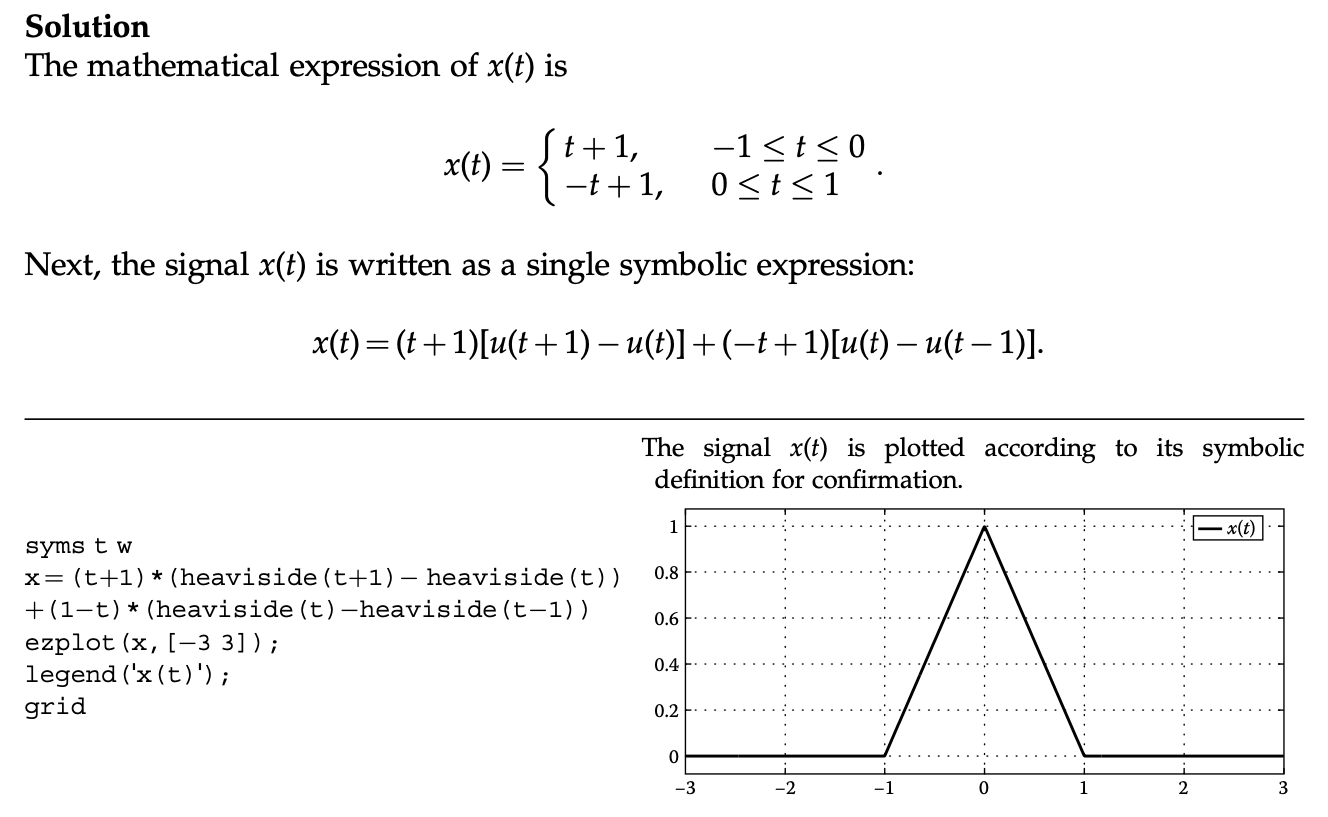 Solved Solve Using MATLAB. Calculate and plot the Fourier | Chegg.com