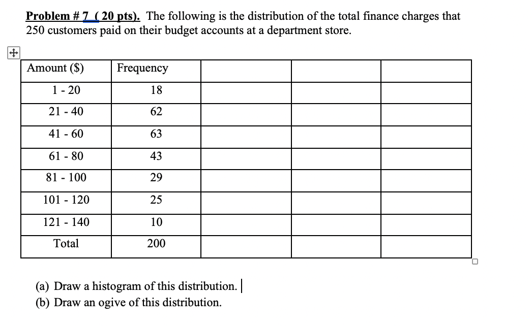 Solved The following is the distribution of the total | Chegg.com