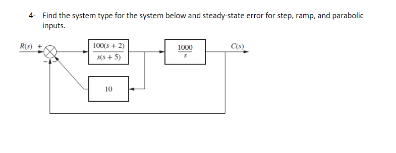 Solved 4- Find the system type for the system below and | Chegg.com