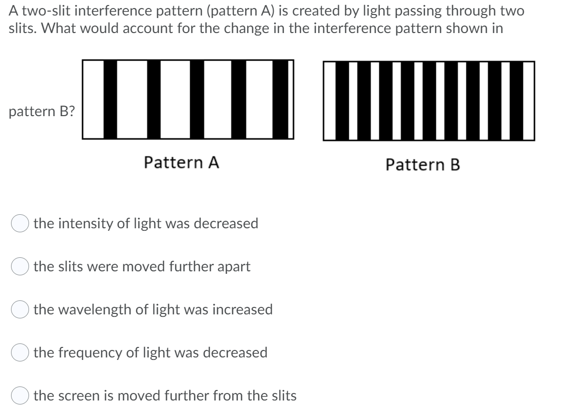Solved A two-slit interference pattern (pattern A) is | Chegg.com