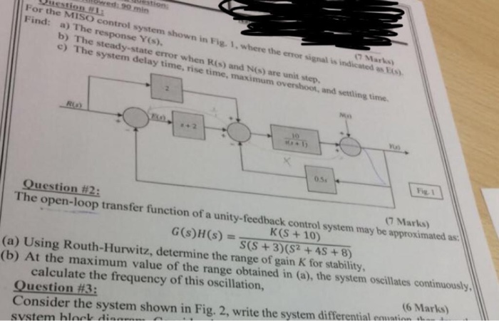 Solved ed:99 min For the MISO control system shown in Fig. | Chegg.com