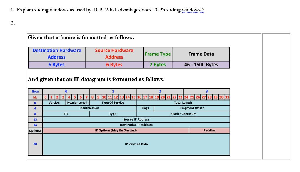 Solved 1. Explain sliding windows as used by TCP. What | Chegg.com Solved 1. Explain sliding windows as used by TCP. What | Chegg.com