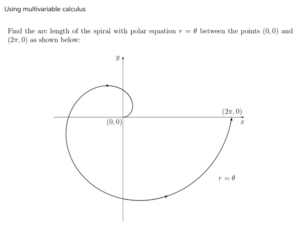 Solved Find the arc length of the spiral with polar equation | Chegg.com