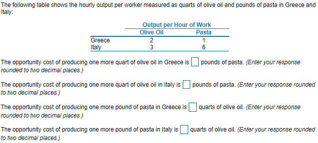 Solved The following table shows the hourly output per | Chegg.com