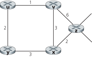 Solved TOPIC: Networks Consider the network shown below. | Chegg.com
