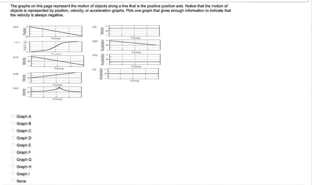 Solved The graphs on this page represent the motion of | Chegg.com