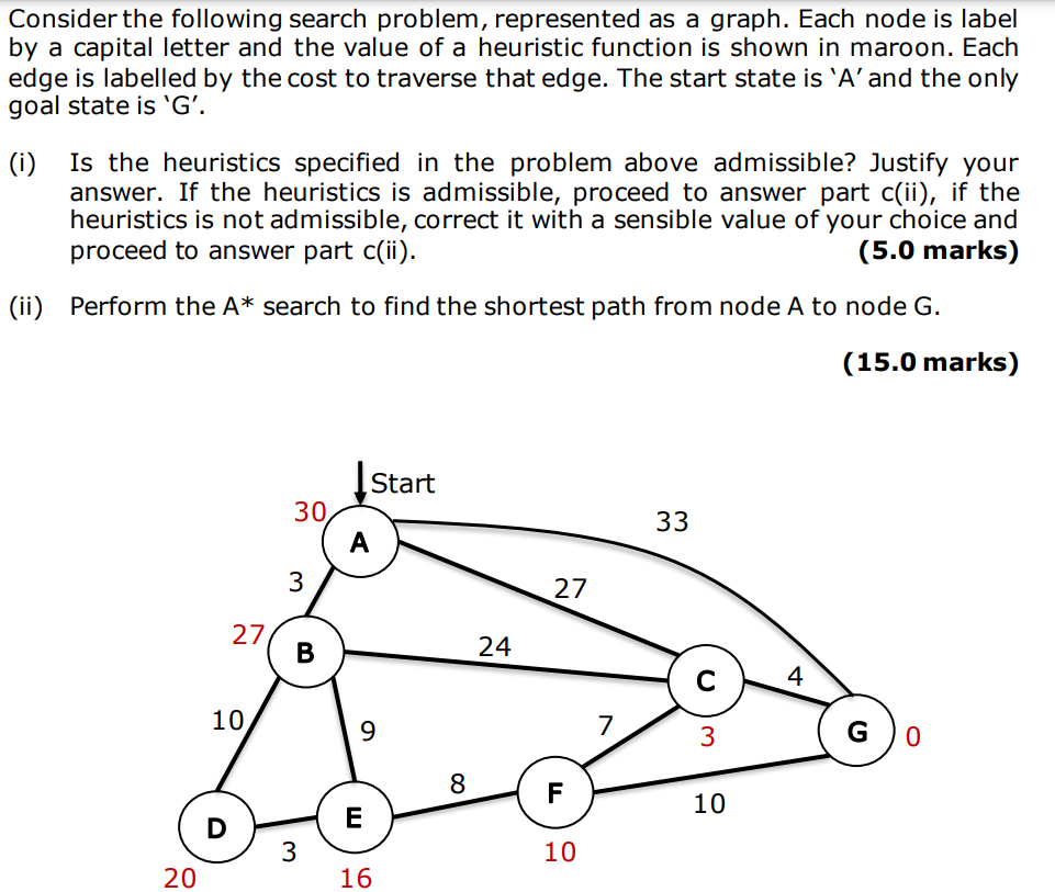 Solved Consider the following search problem, represented as | Chegg.com