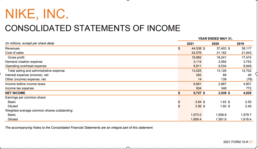 Based on Nike's Financial Statements, use the answers | Chegg.com