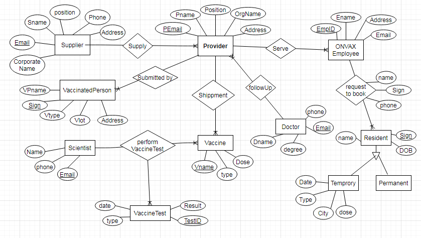 Solved 1.2 [10 points] Transform your E-R diagram into | Chegg.com
