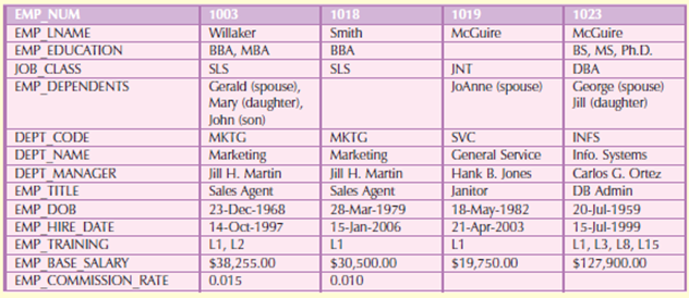 Solved Problem 1 Using the STUDENT table structure shown | Chegg.com