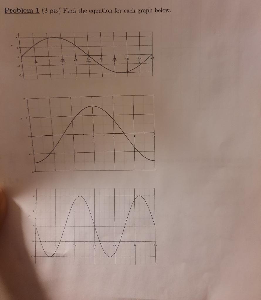 Solved Problem 1 (3 pts) Find the equation for each graph | Chegg.com