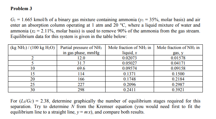 Problem 3 G-1.665 kmolh of a binary gas mixture | Chegg.com