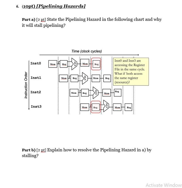 Solved 6. (10pt) [Pipelining Hazards] Part a) [2 pt] State | Chegg.com
