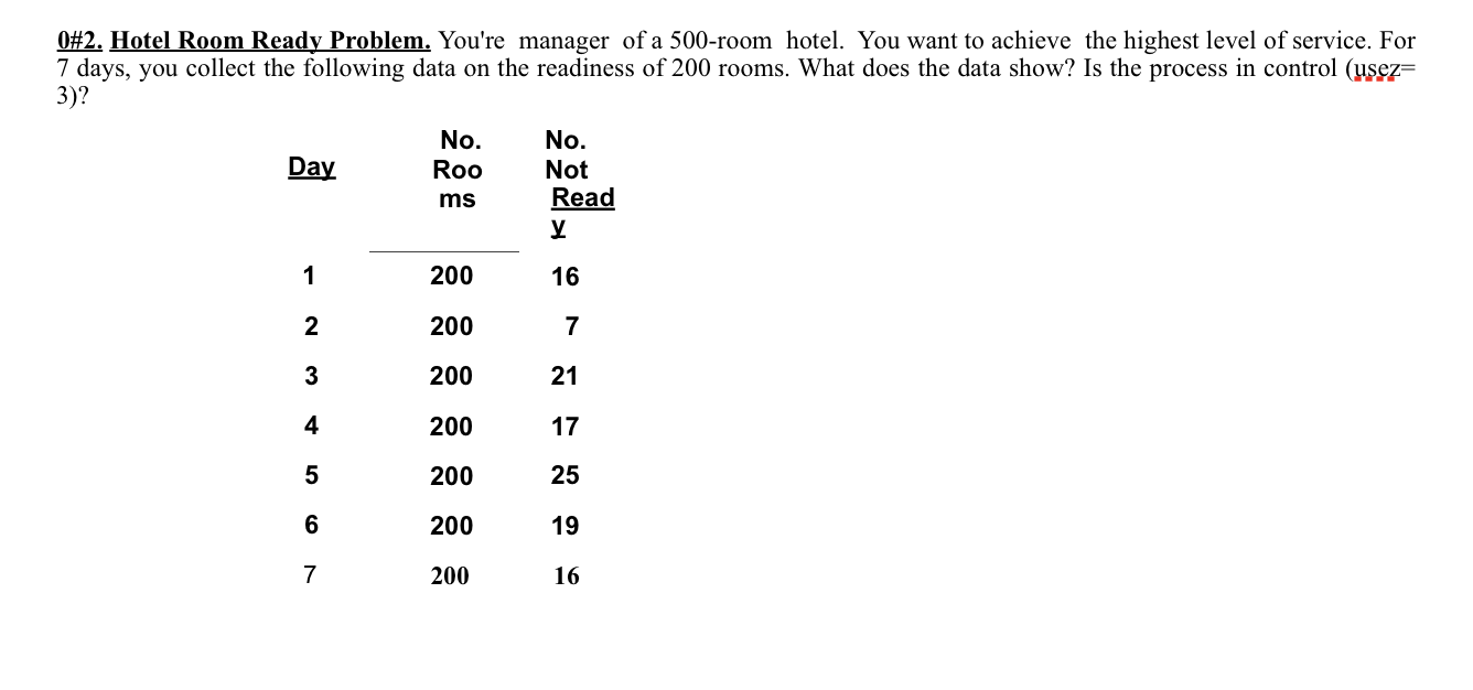 Solved O#2. Hotel Room Ready Problem. You're manager of a | Chegg.com