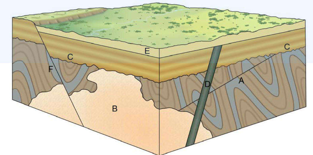 Solved Examine this block diagram showing both a geologic | Chegg.com